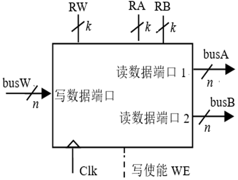 第 4 章 时序逻辑电路 | byml's blog
